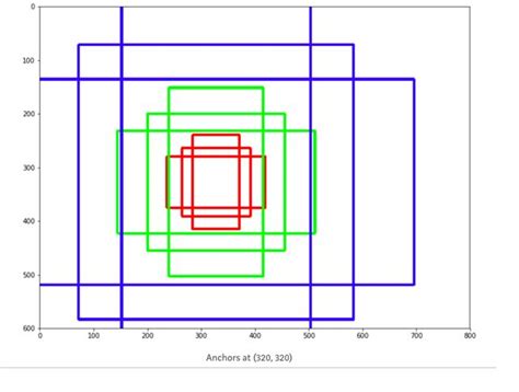 Basics Of Object Detection Algorithms I Tutorials