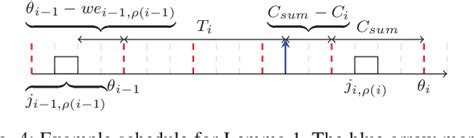Figure 4 From End To End Timing Analysis In Ros2 Semantic Scholar