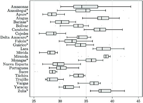 Boxplots Of Relative Mean Deviation 2000 2013 The Boxplots Include