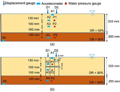 Experimental Setup And Instrumentations For G Tests In Model Scale Download Scientific