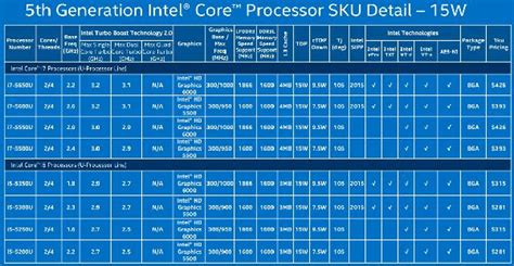 Cpu Generation Chart A Visual Reference Of Charts Chart Master