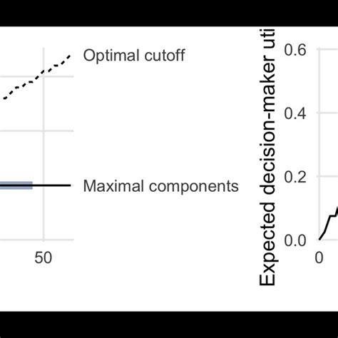 Symmetric Cutoff Multiple Parameters Uniform Prior Download Scientific Diagram