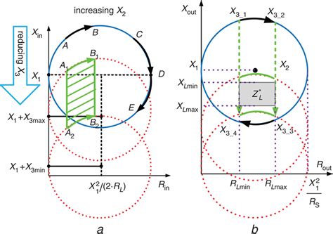 Binary Search Algorithm For Adaptive Impedance Matching Network Xiong 2016 Electronics