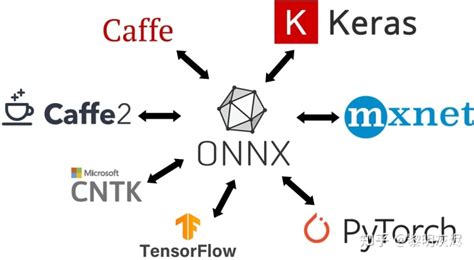 将outputstream转换为二进制_将 TensorFlow Lite 模型转换为 ONNX-CSDN博客