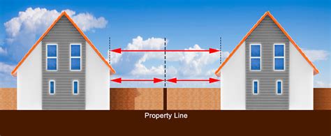 minimum required distance between external walls of buildings property