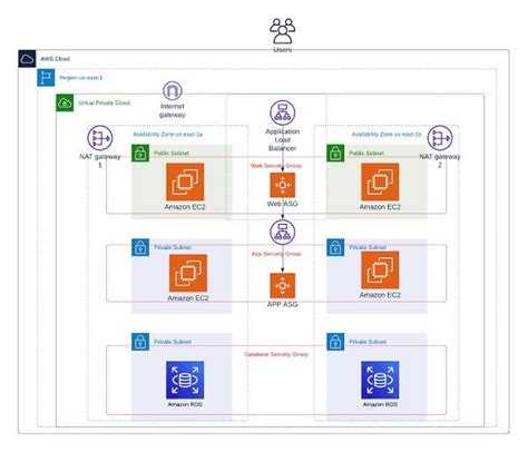 Mantri Prudhvi Narayana On Linkedin 90daysawsdevops Aws Devops Awsdevops 90dayschallenge