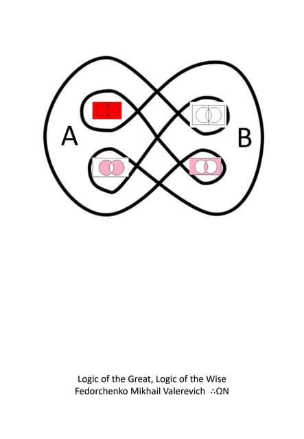 Logic Of The Great Logic Of The Wisepdf
