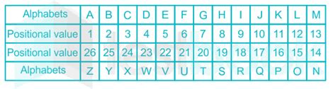 Solved In A Certain Code Language GREAT Is Coded As
