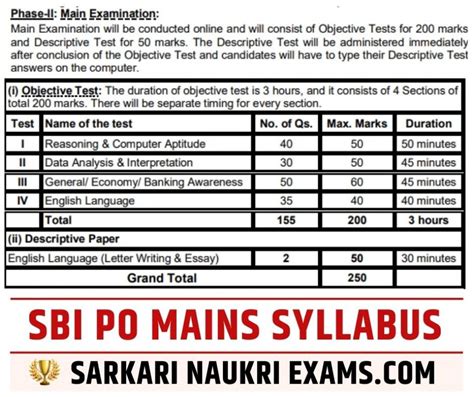 Sbi Po Syllabus 2025 Prelims Mains Exam Pattern And Hindi Pdf