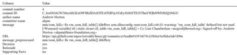 table 4 from rationale dataset and analysis for the commit messages of