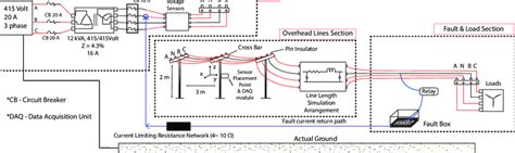 Test Facility Schematic Diagram The Blue Line Indicates The Fault Download Scientific Diagram