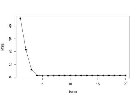 6 Linear Model Selection And Regularization An Introduction To