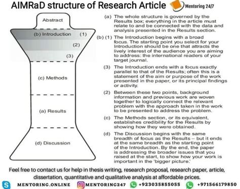 Mentoring 247 On Linkedin Thesis Researchproposal Dissertation
