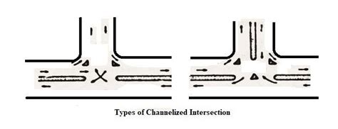Intersection Design Bartleby