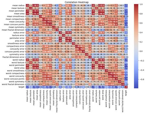 Gemini Vs ChatGPT Which Is Better For Coding Plato Data Intelligence