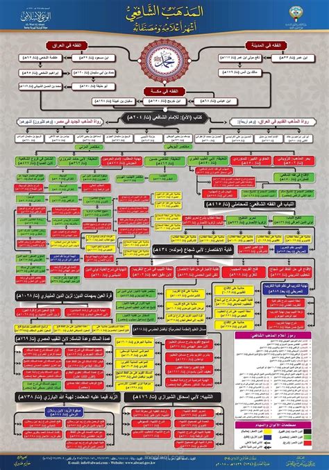 دورة في الفقه الشافعي مستقل