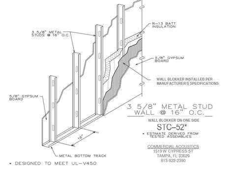 Stc Ratings For Wall Types