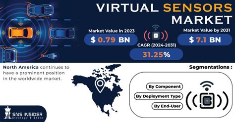Virtual Sensors Market Size Growth Drivers And Opportunities
