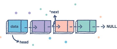 understanding singly linked lists in javascript and typescript by