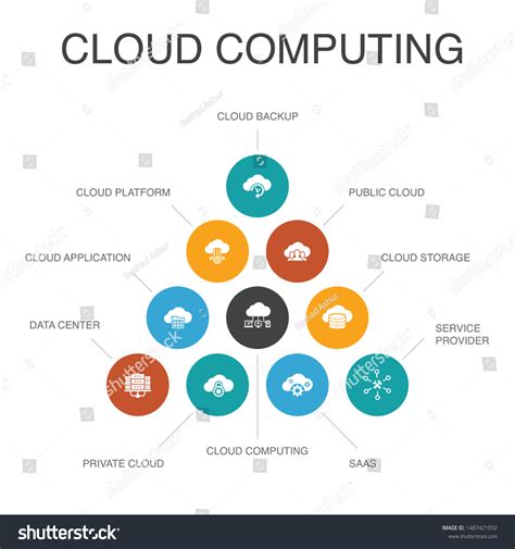 Cloud Computing Infographic 10 Steps Concept Stock Vector Royalty Free