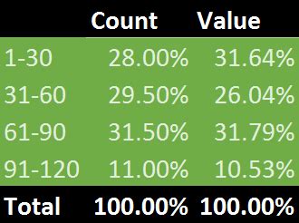 Numeric Grouping Using VLOOKUP