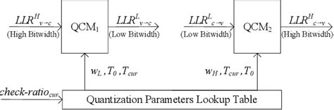 Figure 1 From Adaptive Quantized And Normalized Msa And Its Application