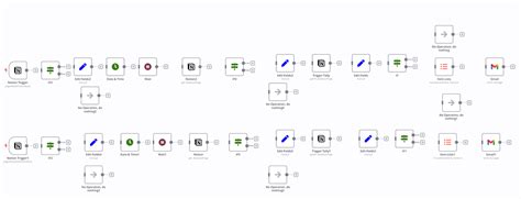 Bug Links Between Nodes Disappear Questions N N Community