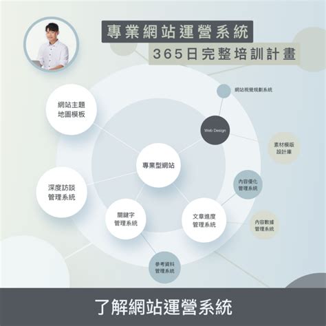 【2025】elementor 教學：wordpress 全能頁面編輯器 新手指南