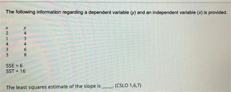 Solved The Following Information Regarding A Dependent