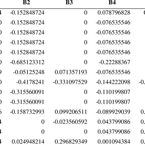 svm binary learners token scores download scientific diagram