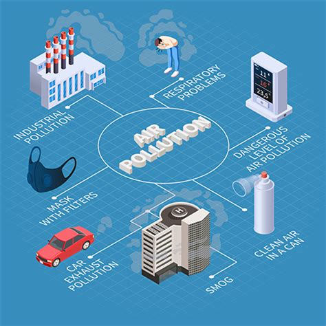 Air Quality Modelling BDH Middle East
