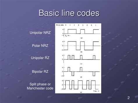 PPT - Line codes PowerPoint Presentation, free download - ID:1716936
