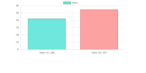 github atygaev example spring boot sse view real time vote results