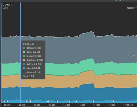 optimization untracked memory in unity s profiler game development