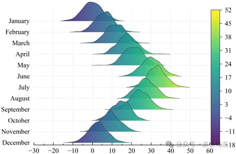 【脊线图】：附origin详细画图流程