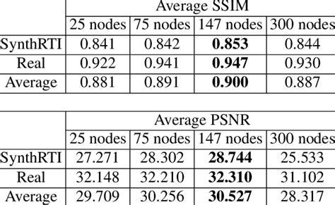 Adaptation Of Other Network Architectures Not Specifically Designed For