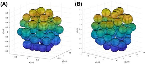Classification Of Aggregates Using Multispectral Two Dimensional