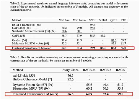 人工智能 LLM 革命破晓一文读懂当下超大语言模型发展现状