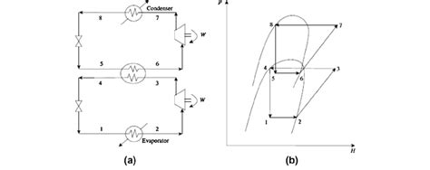 A Cascade Refrigeration Cycle [28] Download Scientific Diagram