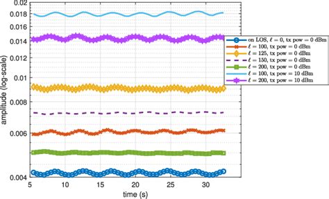 figure 10 from a new rf sensing framework for human detection through