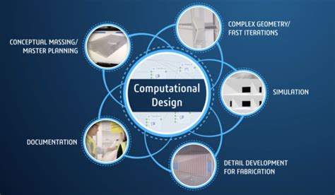 CO Architects Design Technology Drives Continuous Innovation At CO