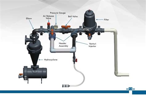 Header Assembly Installation Guide