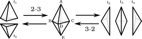 Table 1 From Localized Geometric Moves To Compute Hyperbolic Structures On Triangulated 3