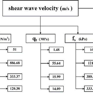 Minimum And Maximum Values Of Parameters Used For Modelling Download Scientific Diagram