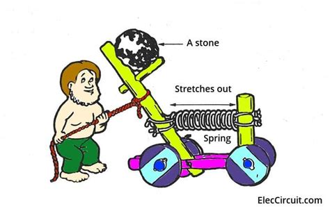 what is capacitor principle working types and how it works