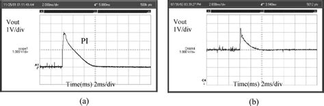 pi and adrc disturbance rejection comparison load step down a pi
