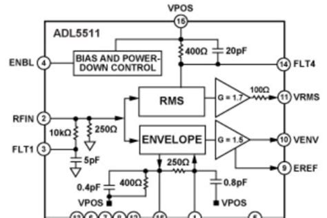 6 Ghz Envelope And Rms Power Detector