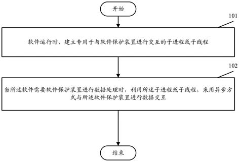 Software Protection Method Eureka Patsnap