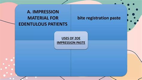 Clinical Steps In Impression Making Using Zoe {maxillary Cast} Ppt