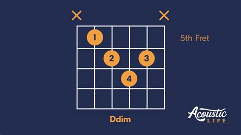 How To Play The Ddim Chord On Guitar Theory Tips Exercises Acoustic Life